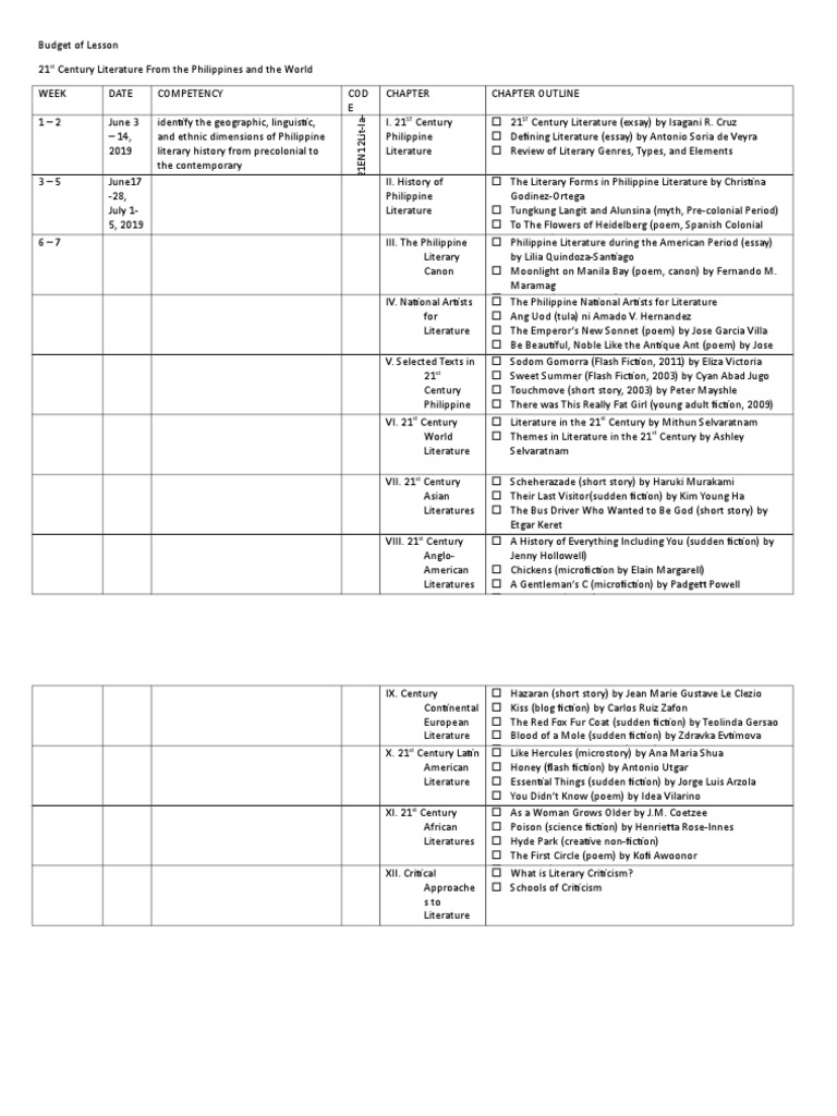 Budget of Lesson | PDF | Philippines | Writing