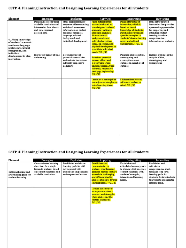 CSTP 4 Boscaiu 7 | PDF | Curriculum | Pedagogy