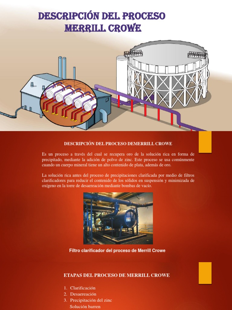 Descripción Del Proceso Merrill Crowe | PDF | Vacío | Oxígeno