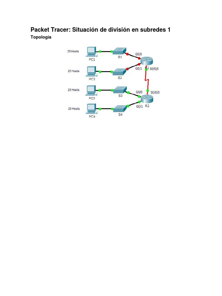 9 1 4 6 Packet Tracer Situacion 1 de Division en Subredes | PDF | Dirección IP | Estándares de ...