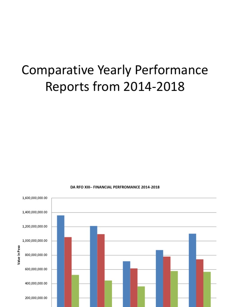 Comparative Yearly Performance Reports From 2014-2018 | PDF | Economic ...