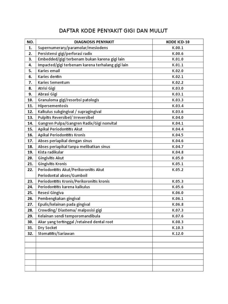 Kode Gigi Icd X | PDF