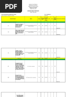 Deped Standard Table of Specification Format | PDF | Education Theory ...