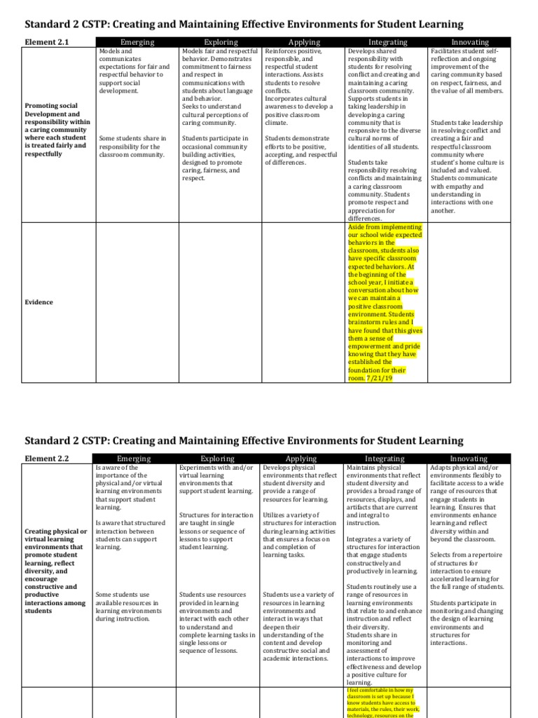 Standard 2 CSTP: Creating and Maintaining Effective Environments For ...