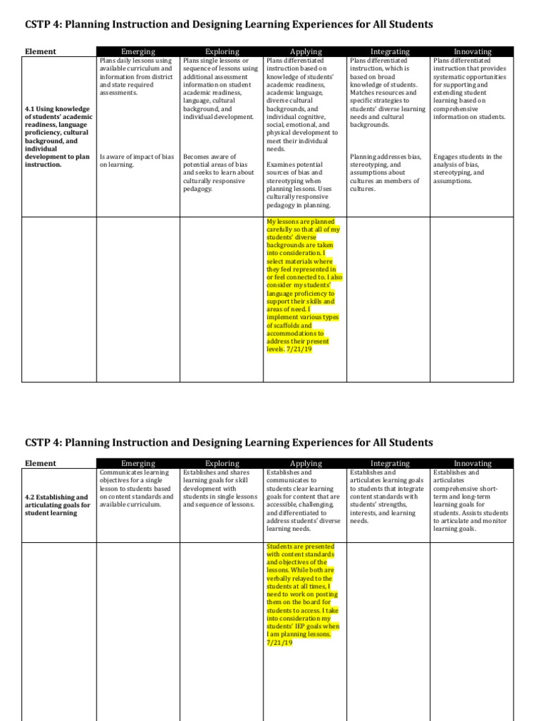 CSTP 4: Planning Instruction and Designing Learning Experiences For All ...
