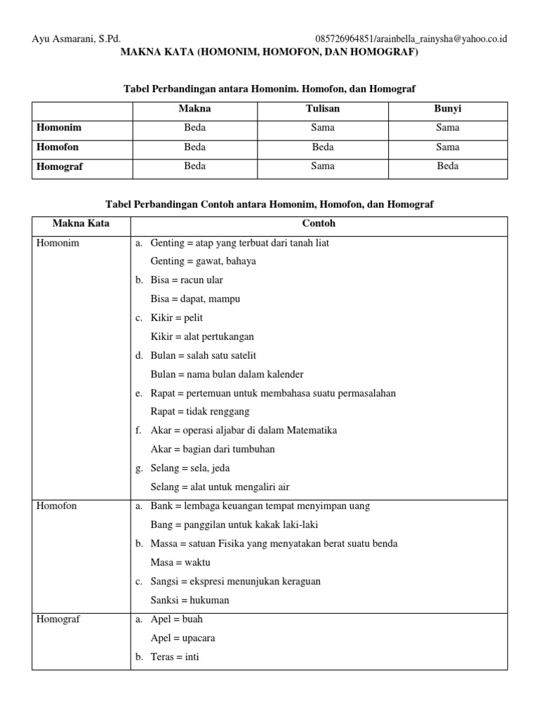 Makna Kata (Homonim, Homograf, Homofon) | PDF
