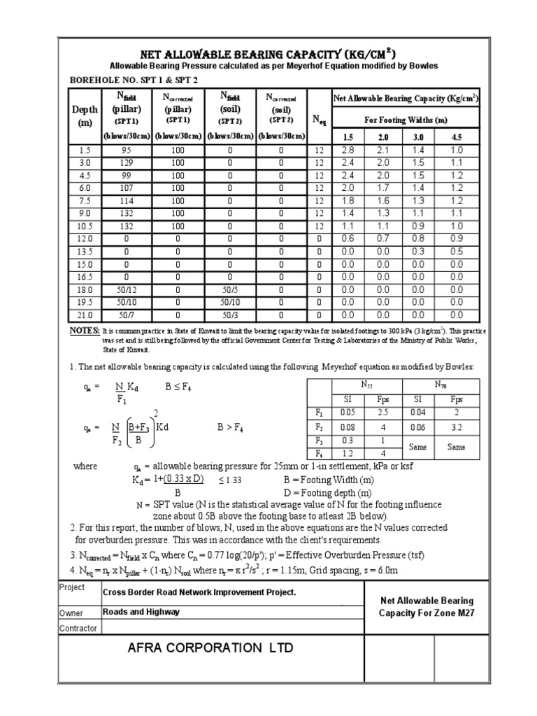 Net Allowable Bearing Capacity (KG/CM) : Afra Corporation LTD | PDF ...
