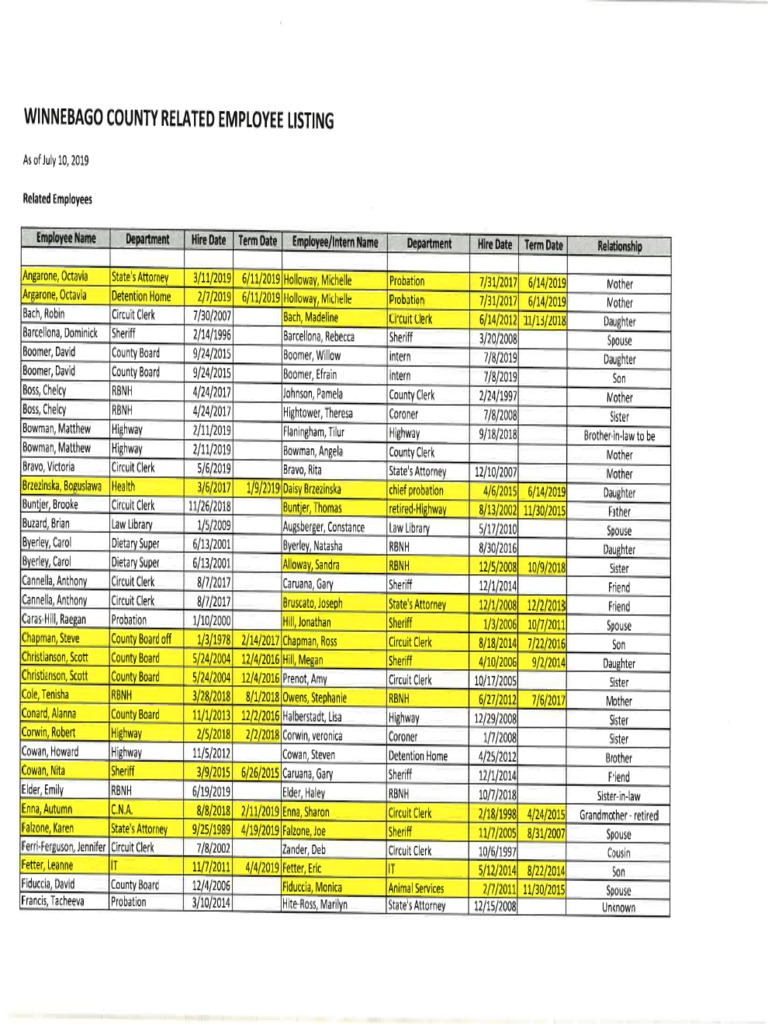 Winnebago County Employee Report | PDF
