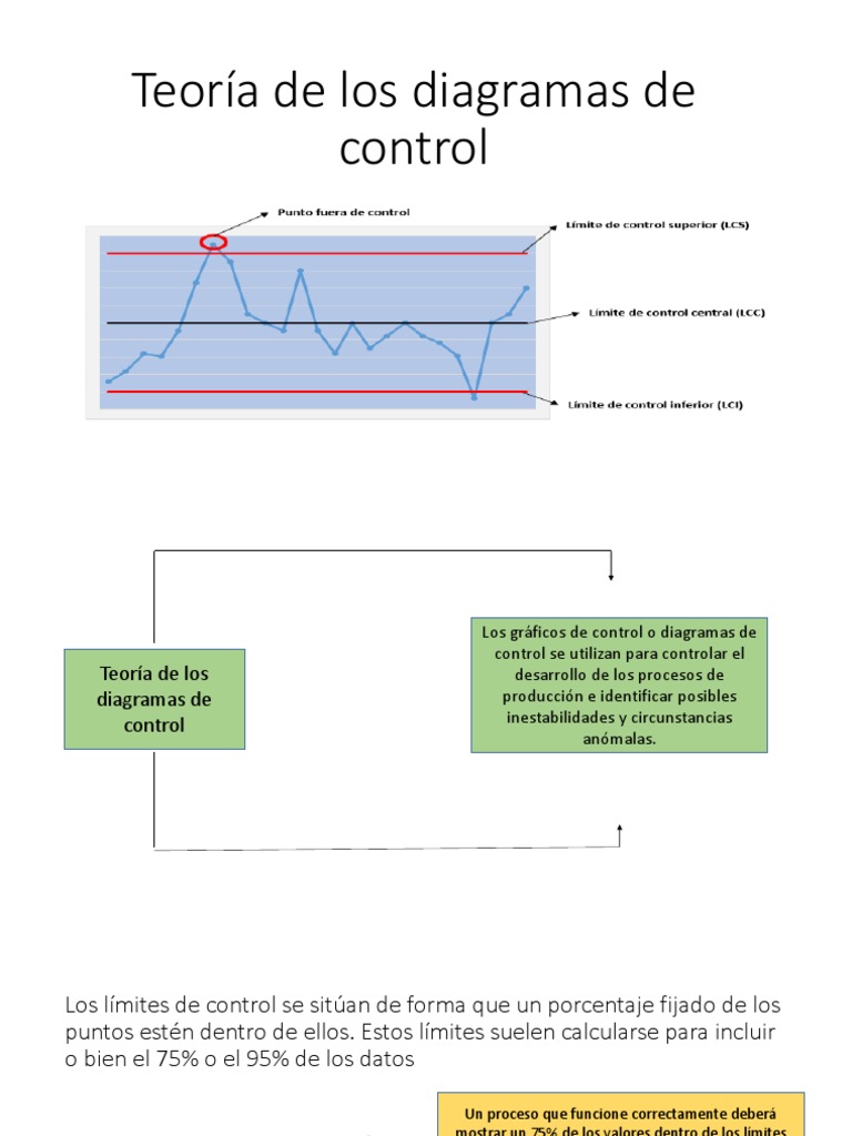 Teoría de Los Diagramas de Control | PDF