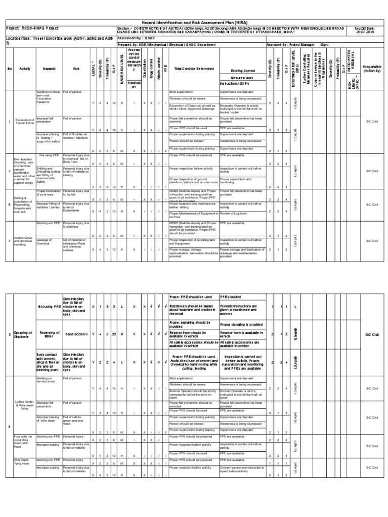3.1 Hirac | PDF | Personal Protective Equipment | Safety
