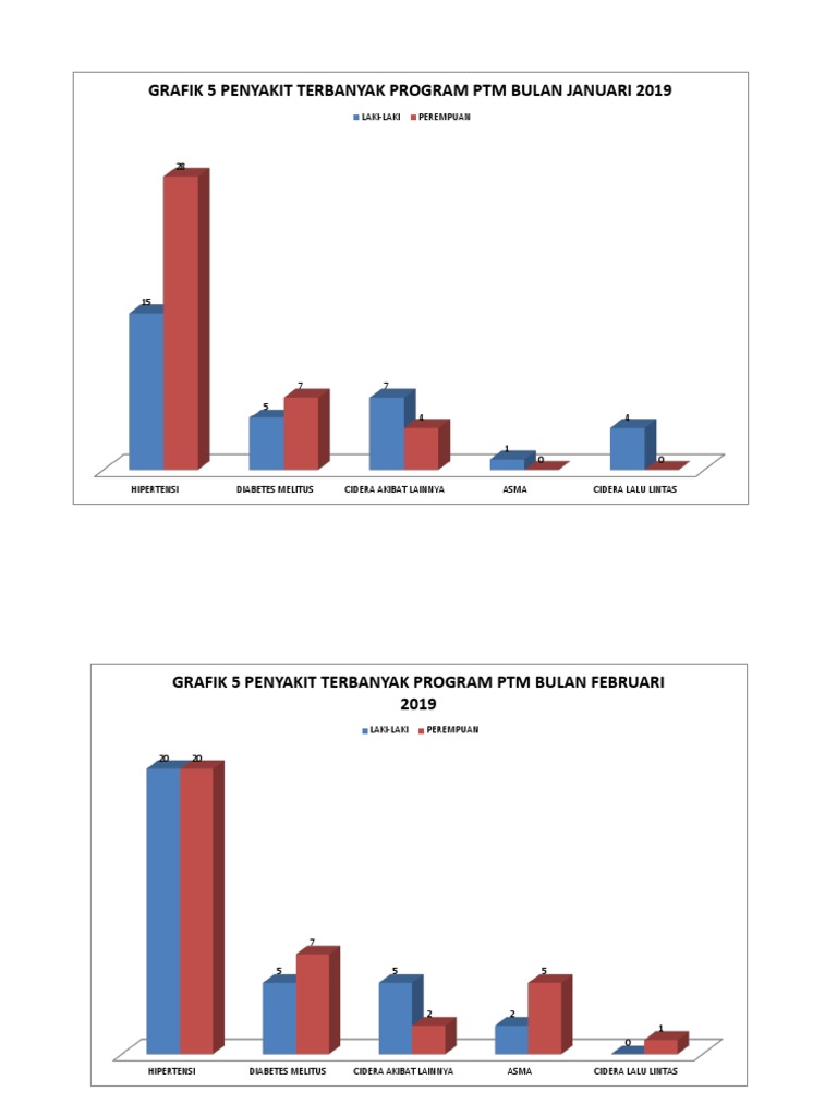Grafik 2019 PTM | PDF