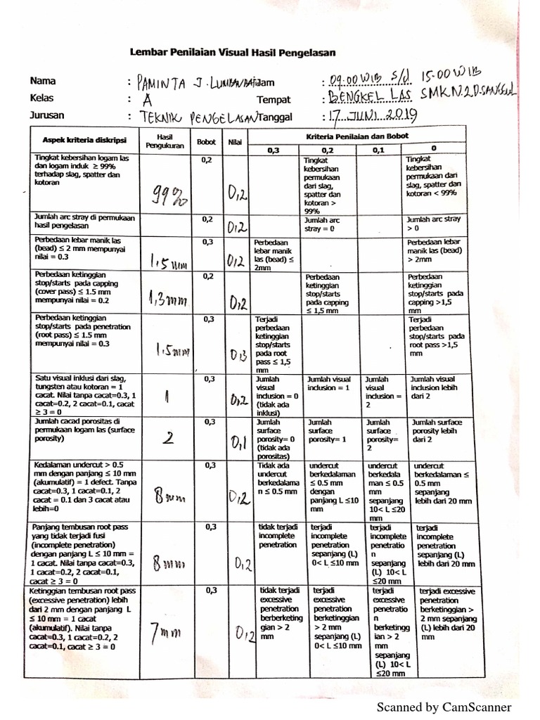 Lembar Penilaian Visual Hasil Pengelasan Paminta J. Lumbanbatu | PDF