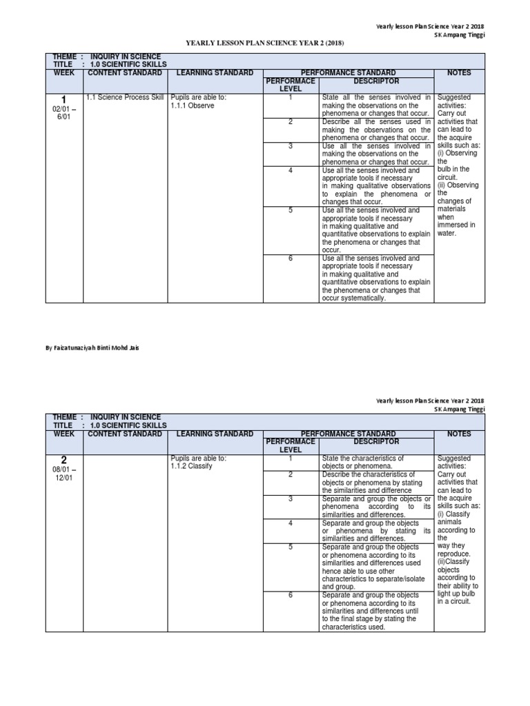 Yearly Lesson Plan Science Year 2 | PDF | Plants | Reproduction