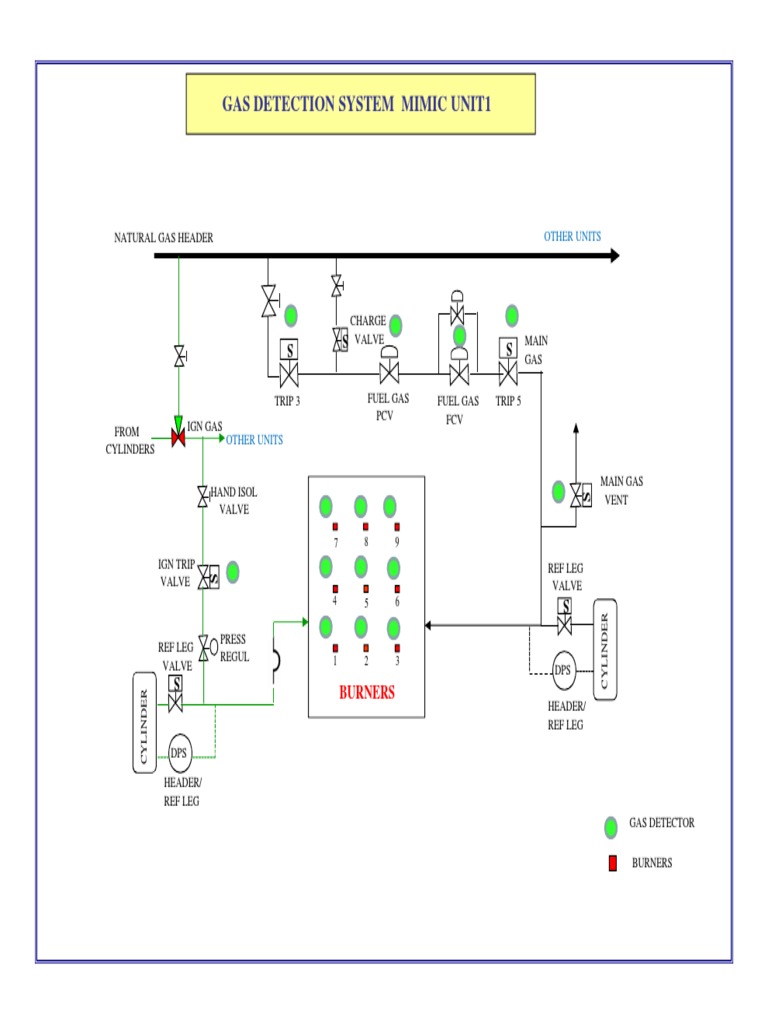 Gas Detection Schematic | PDF | Vehicle Parts | Vehicle Technology
