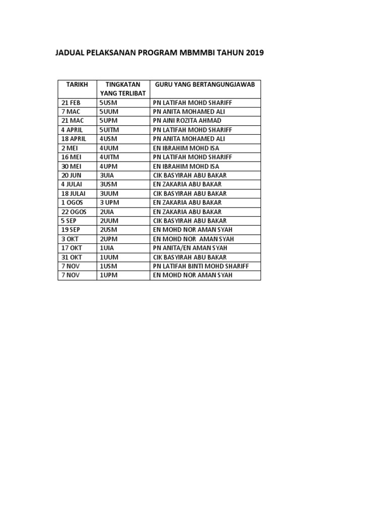 Jadual Mbmmbi | PDF