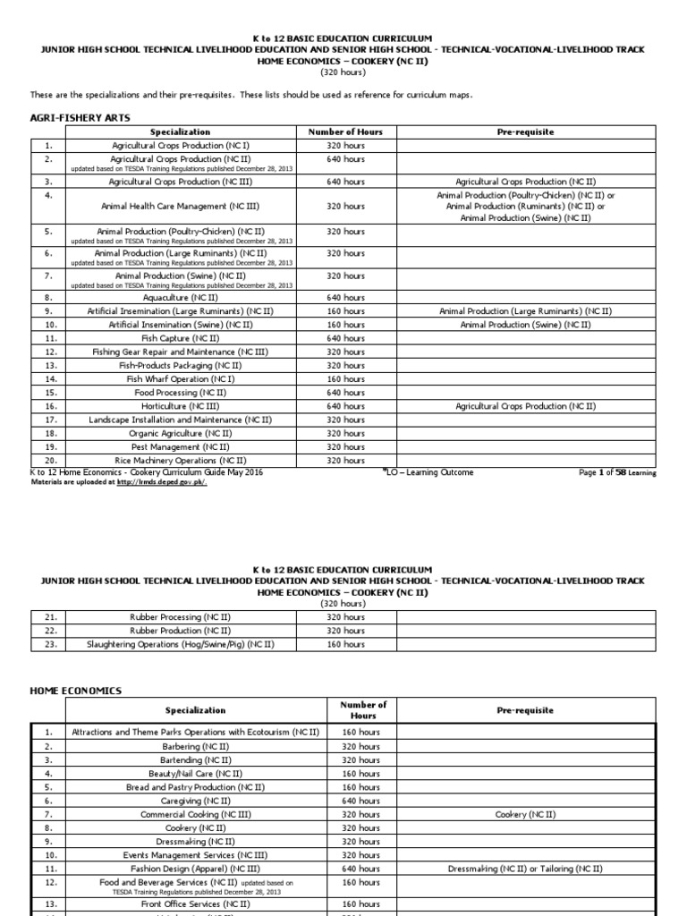 Cookery NC II CG | PDF | Curriculum | Personal Protective Equipment