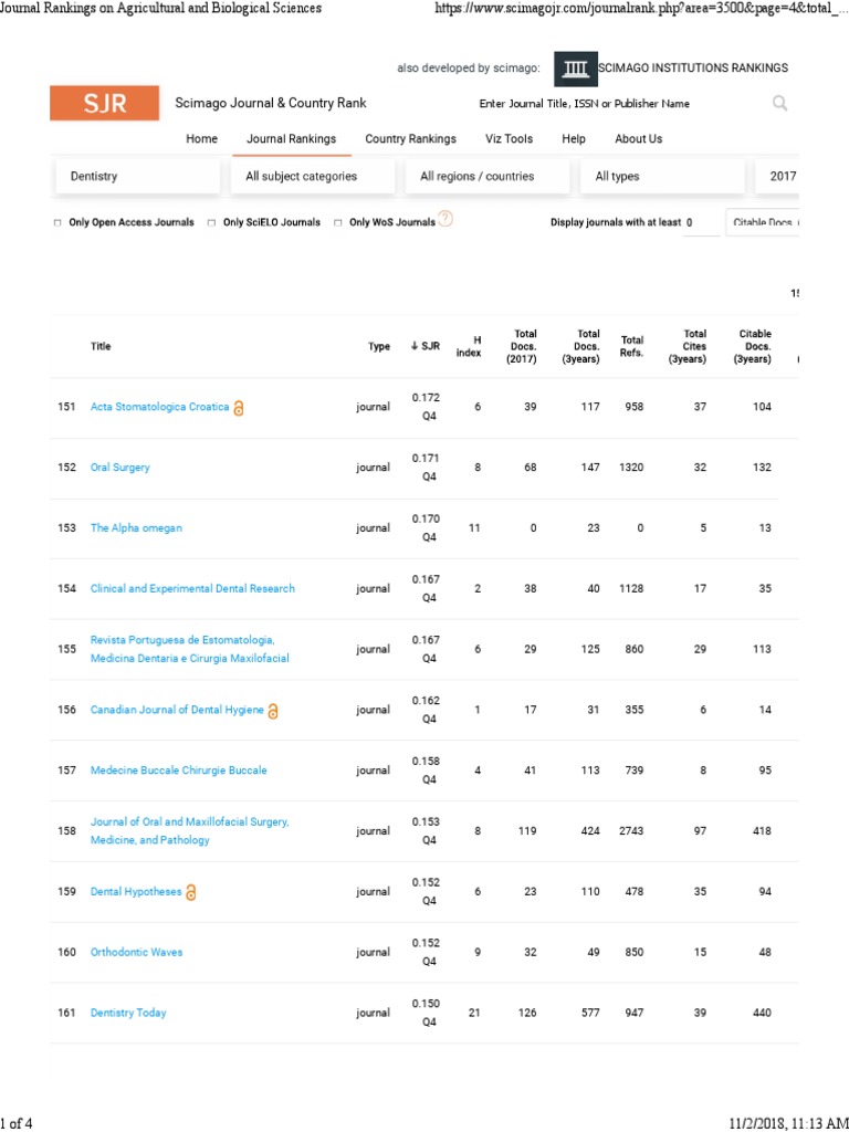 Scimago Institutions Rankings: Also Developed by Scimago | PDF | Oral And Maxillofacial Surgery ...