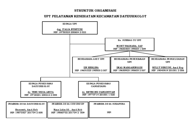 Struktur Organisasi Upt | PDF