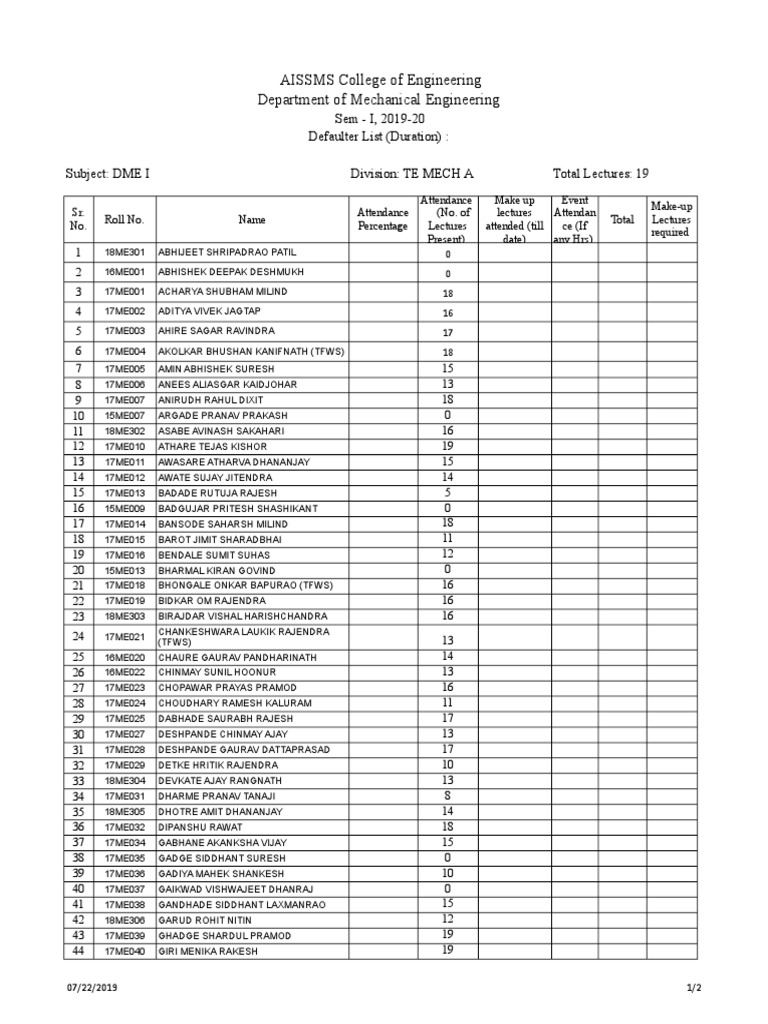 College Defaulter List 2019-20 | PDF