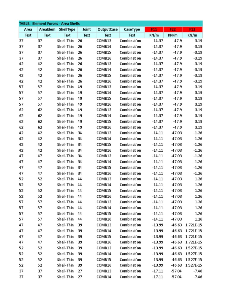 Table: Element Forces - Area Shells Area Areaelem Shelltype Joint ...