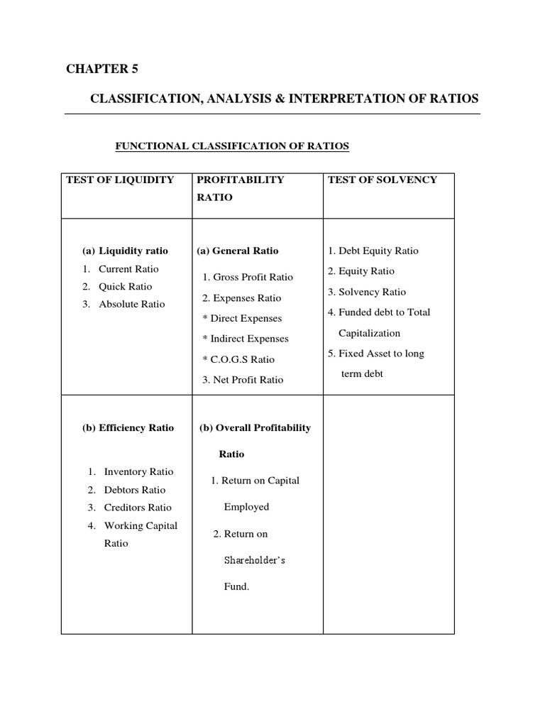 Classification, Analysis & Interpretation of Ratios | PDF | Working ...