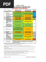 Load Line Zones | PDF | Shipping | Ships