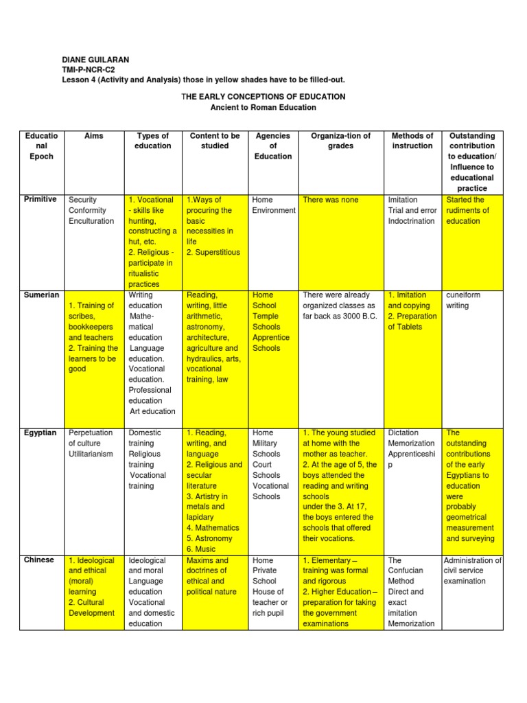 GUILARAN - Lesson 4. Historical Foundation Matrix | PDF | Schools ...