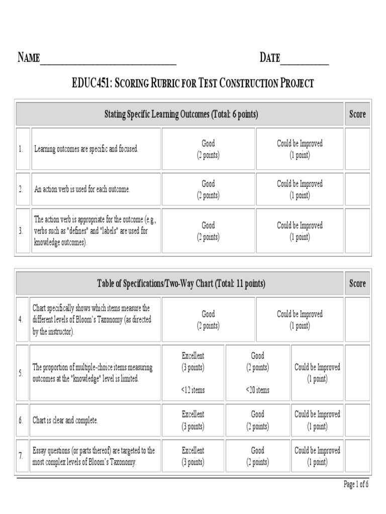 Project Rubric | PDF | Multiple Choice | Rubric (Academic)