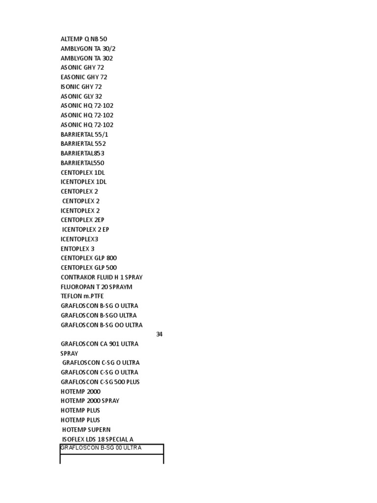 Equivalent Chart | PDF | Bearing (Mechanical) | Lubricant