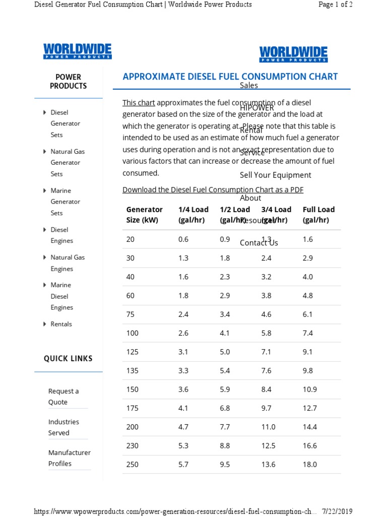 Diesel Generator Fuel Consumption Chart | PDF | Fuel Efficiency ...