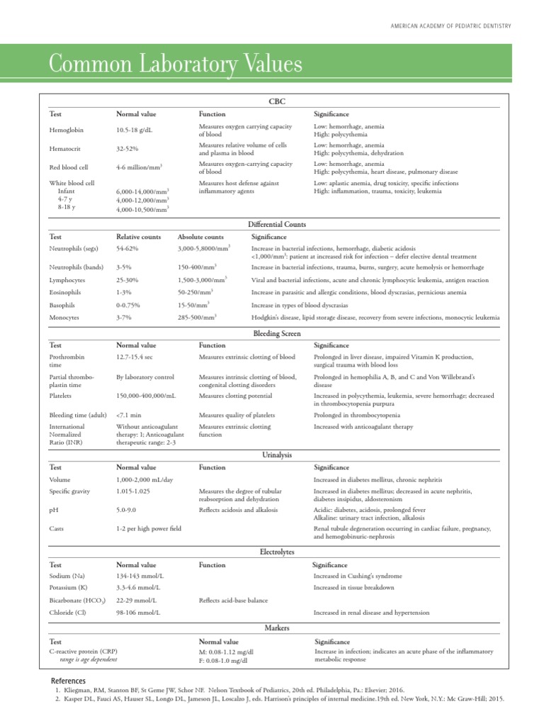 Common Laboratory Values: Absolute Counts | PDF | Coagulation | Anemia