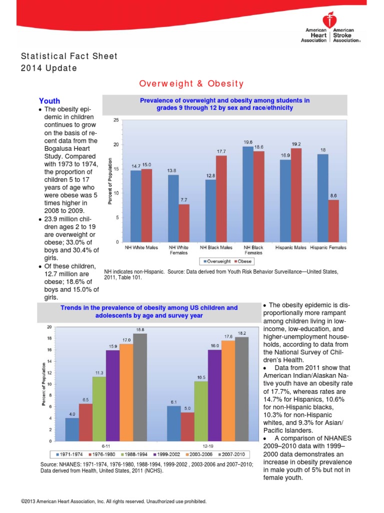 Overweight & Obesity: Statistical Fact Sheet 2014 Update | Download ...