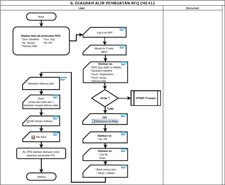 Sap - Create RFQ | PDF