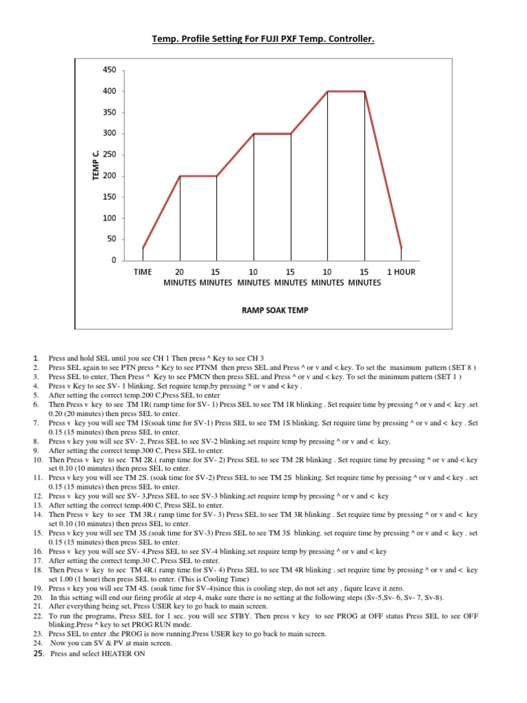 Temp. Profile Setting For FUJI PXF Temp. Controller | PDF