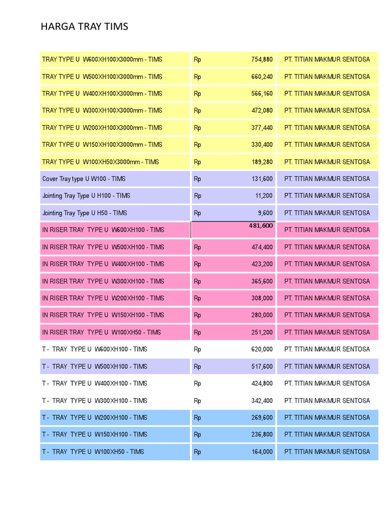 Harga Tray Tims | PDF