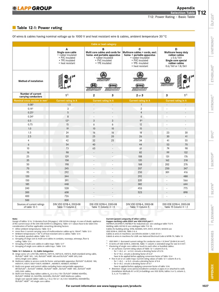 T12 Power Rating Basic Table Reduction Tables | PDF | Electrical Wiring ...