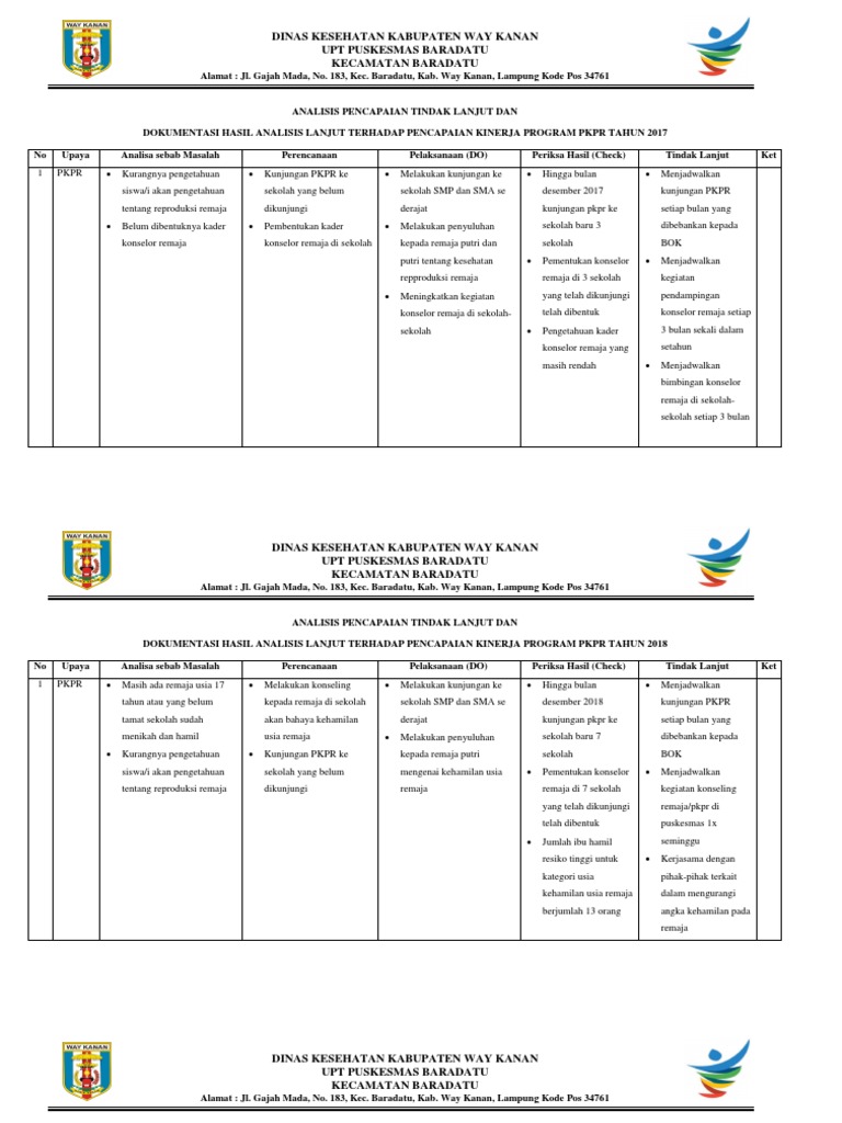 Analisis Pencapaian Tindak Lanjut Dan | PDF