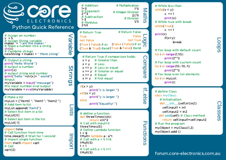A3 Python Cheatsheet | PDF | Areas Of Computer Science | Computing