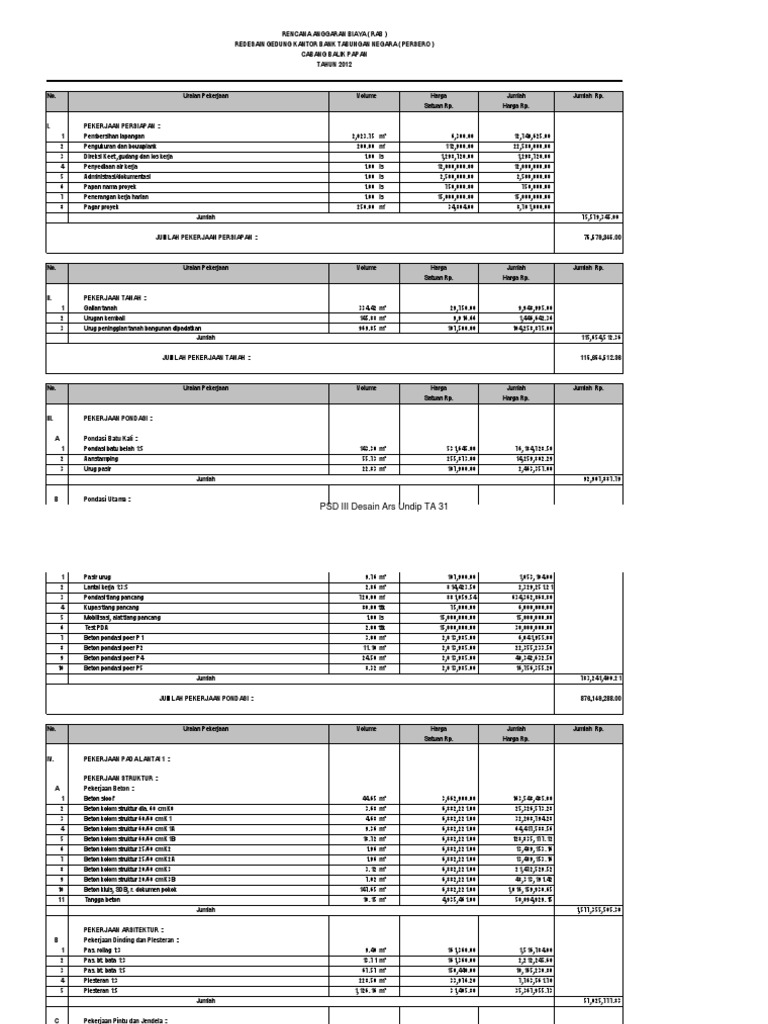 Rab Bank BTN PDF | PDF
