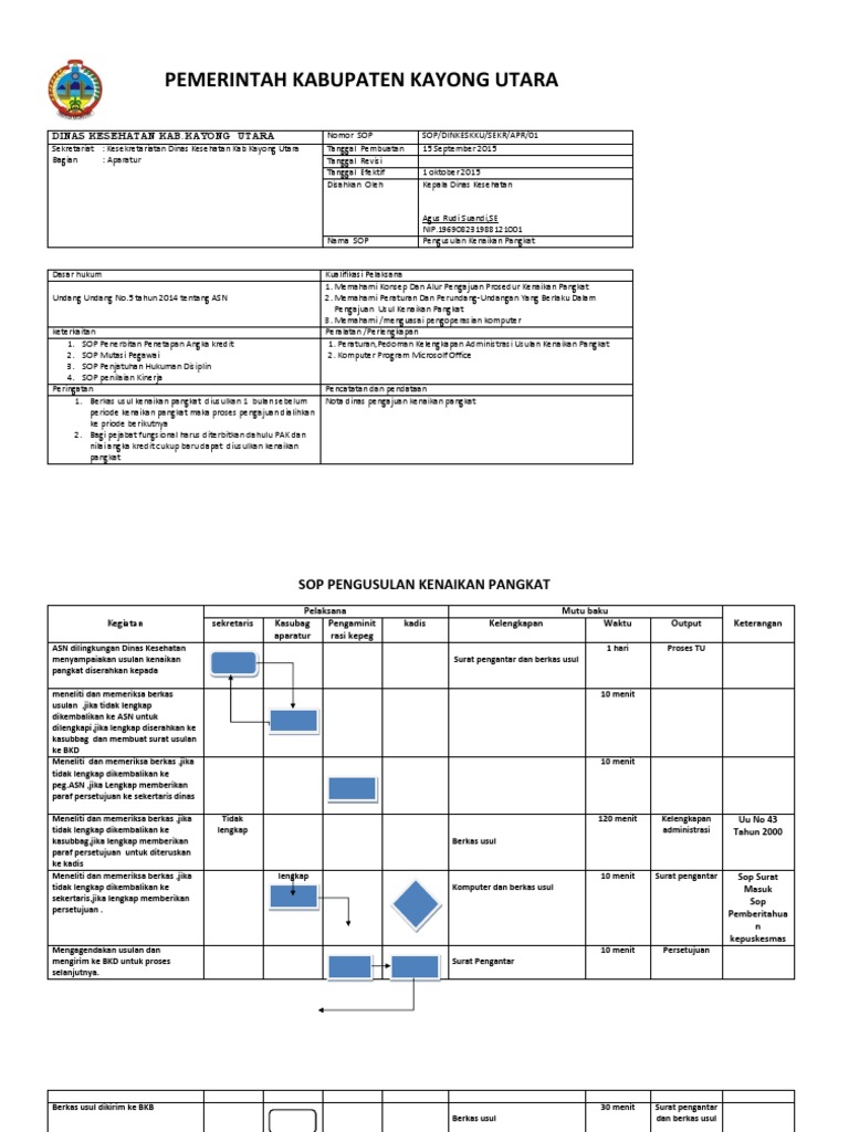 354780784-Sop-Dinas-Kesehatan-Dan-Puskesmas.pdf