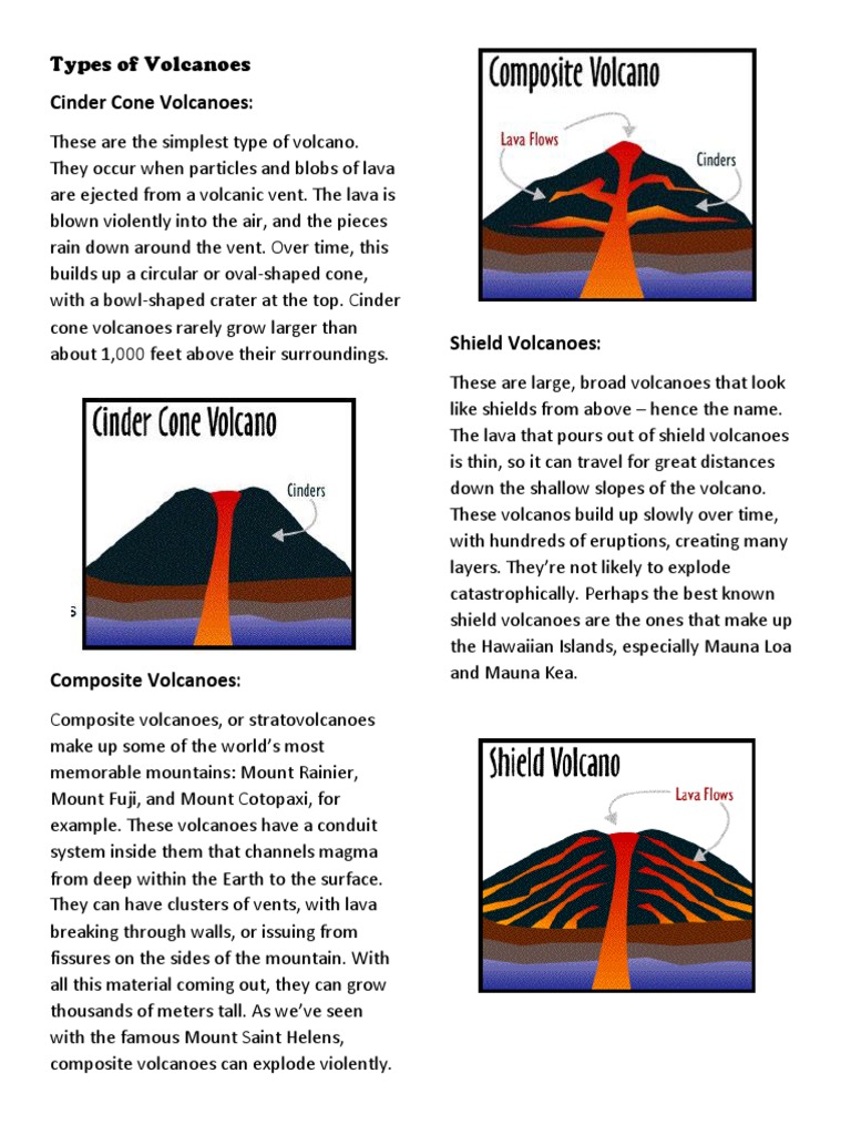 Types of Volcanoes - Shape | Download Free PDF | Volcano | Lava