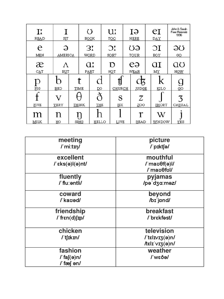IPA Words | PDF