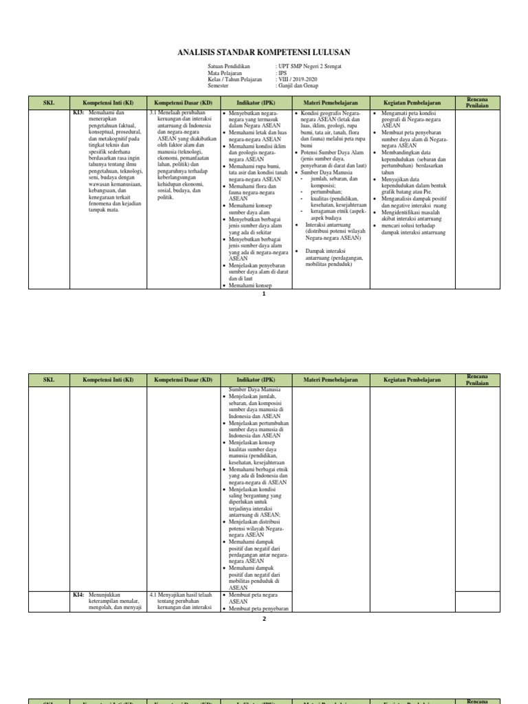 Analisis SKL Ips 8 2019 | PDF