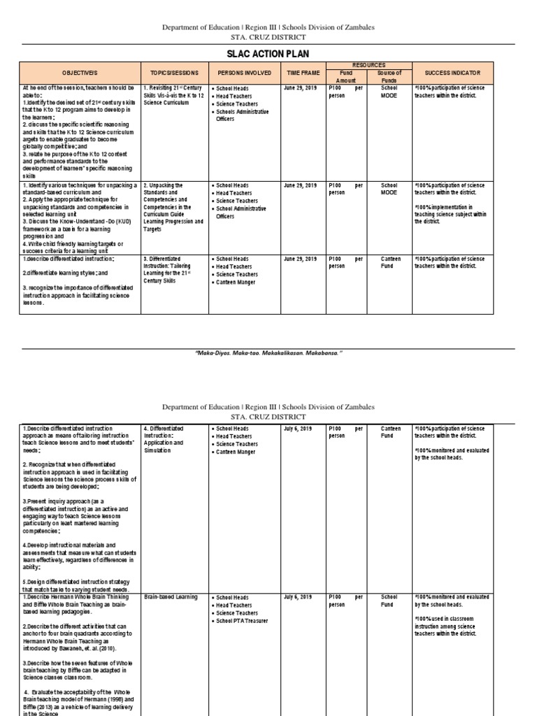 SLAC ACTION PLAN dISTRICT | Download Free PDF | Inquiry Based Learning | Differentiated Instruction