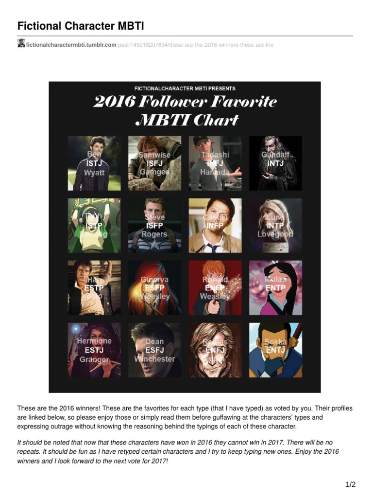 MBTI Fictional Characters | PDF | Harry Potter | Contemporary Fantasy ...