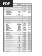 Craigslist Cities List for SEO | PDF | Canada | Oceania
