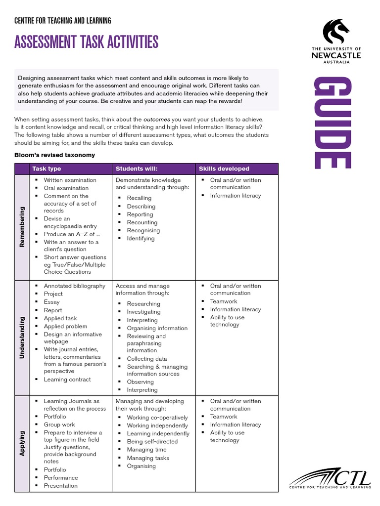 Blooms Revised Taxonomy | PDF | Information Literacy | Educational ...