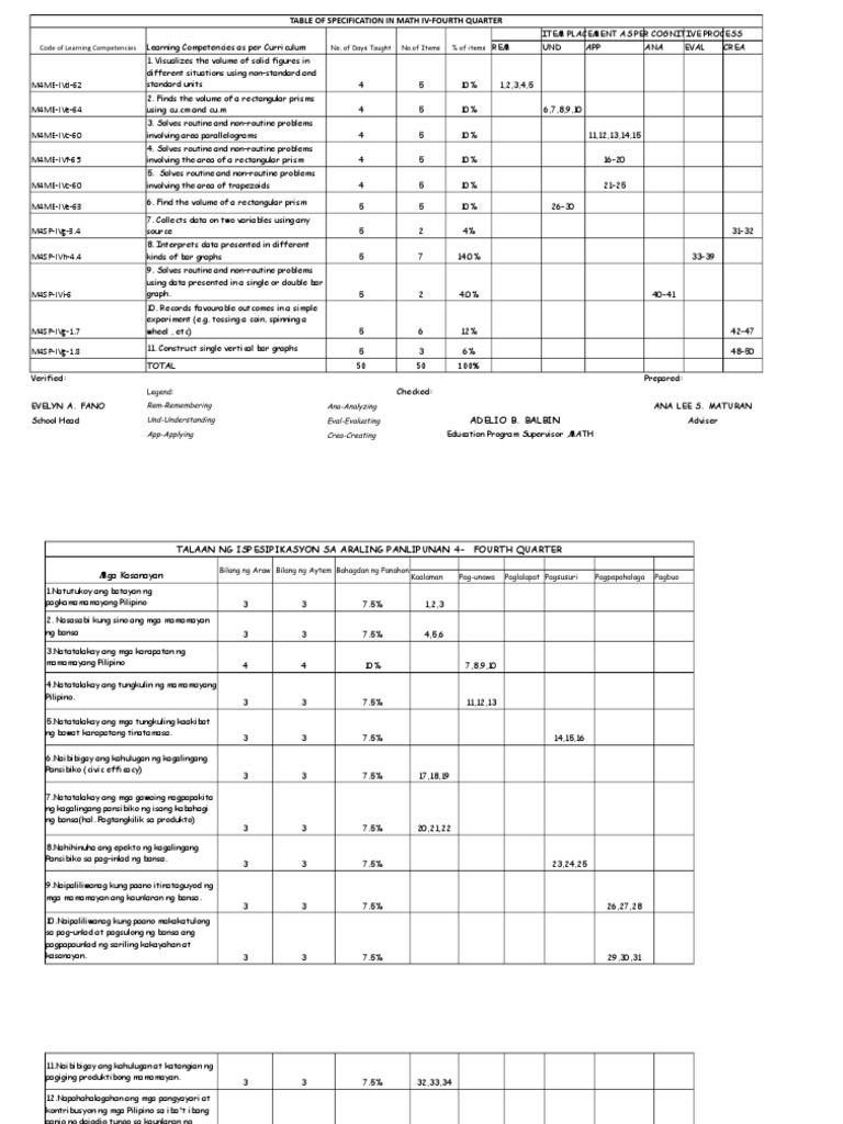 Table of Specification | PDF