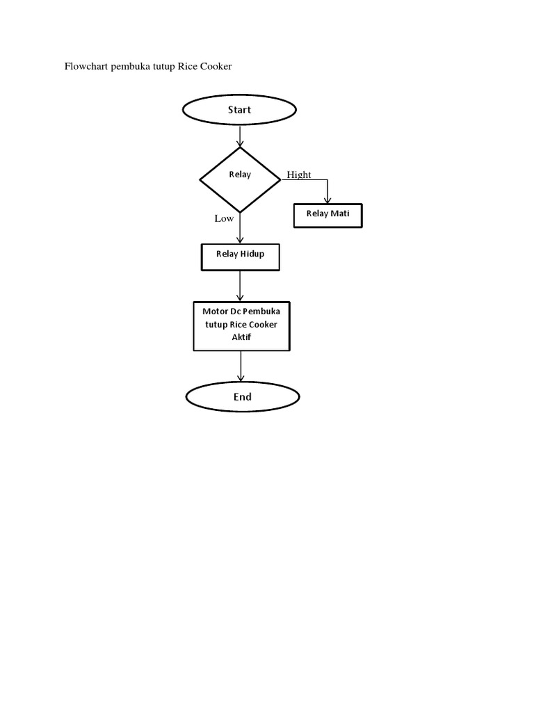 Flowchart for Rice Cooker Operation | PDF | Science & Mathematics