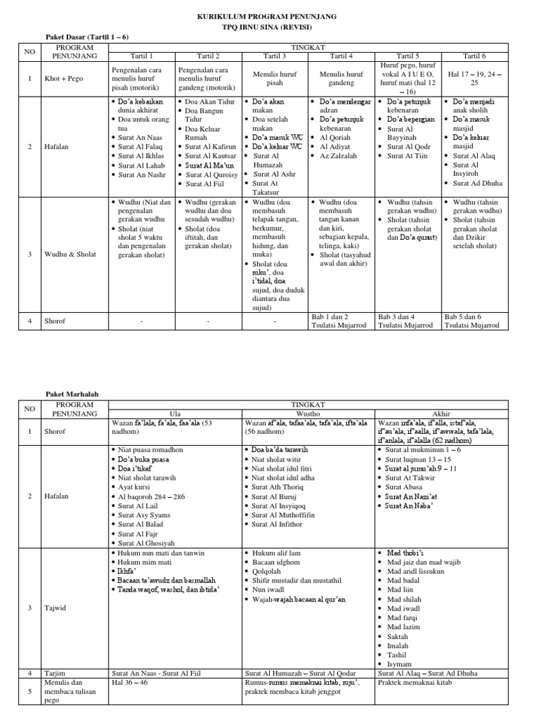 Program Penunjang TPQ Ibnu Sina | PDF